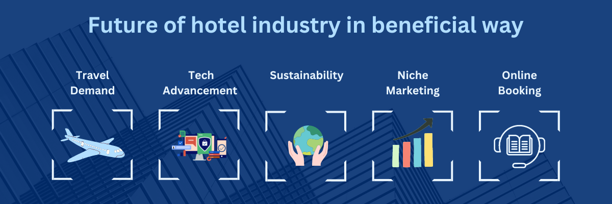 The Hotel Industry’s Evolution Towards Digitalization - Article Thirteen